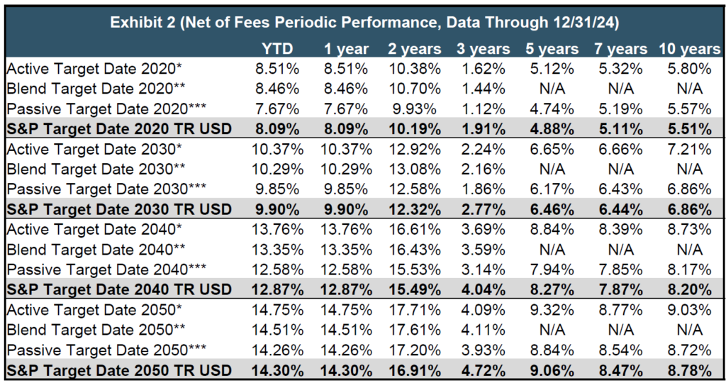 Your Plan's QDIA: Active vs. Passive Target Date | Francis LLC.